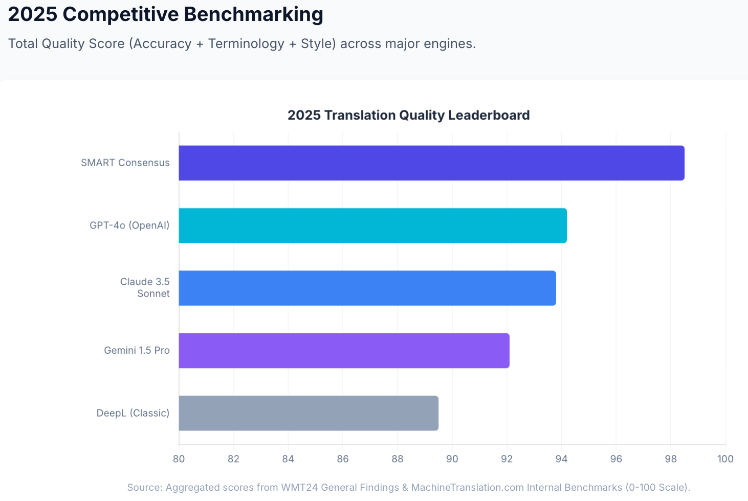 OpenAI models for translation: GPT-4.1, GPT-4.5, GPT-4o, and what comes ...