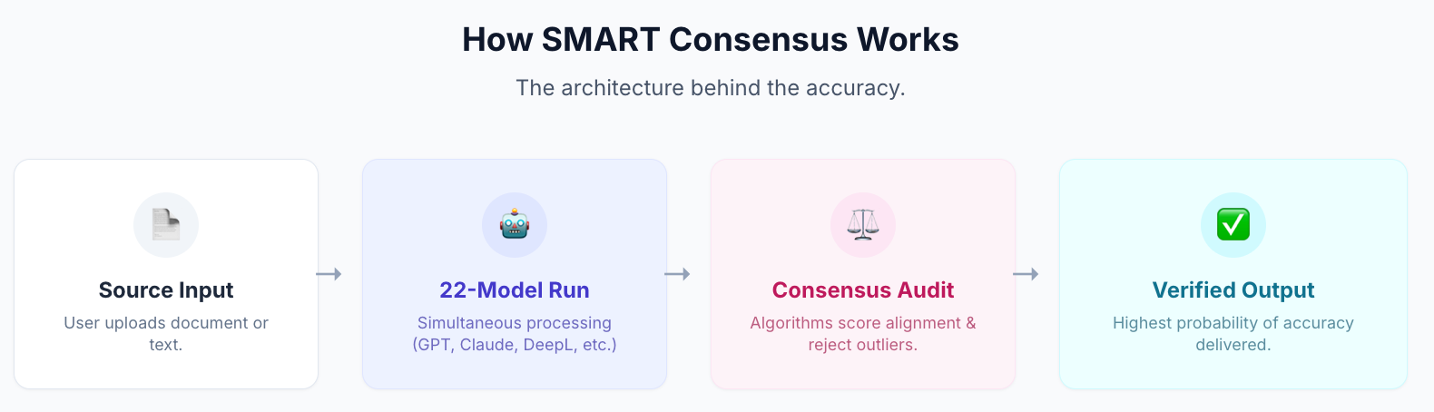 OpenAI models for translation: GPT-4.1, GPT-4.5, GPT-4o, and what comes ...
